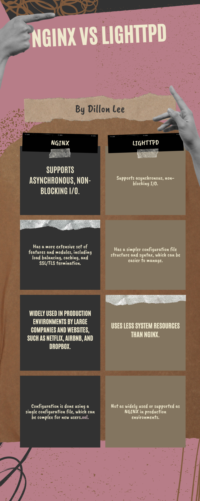 Devops Hacks | APCSP